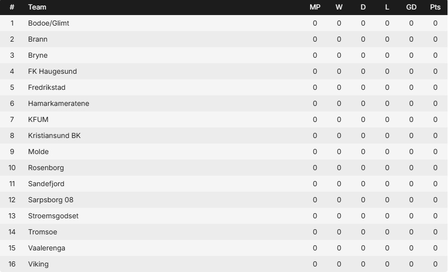 Eliteserien 2025: Tabell, Kamper, Resultater & Terminliste